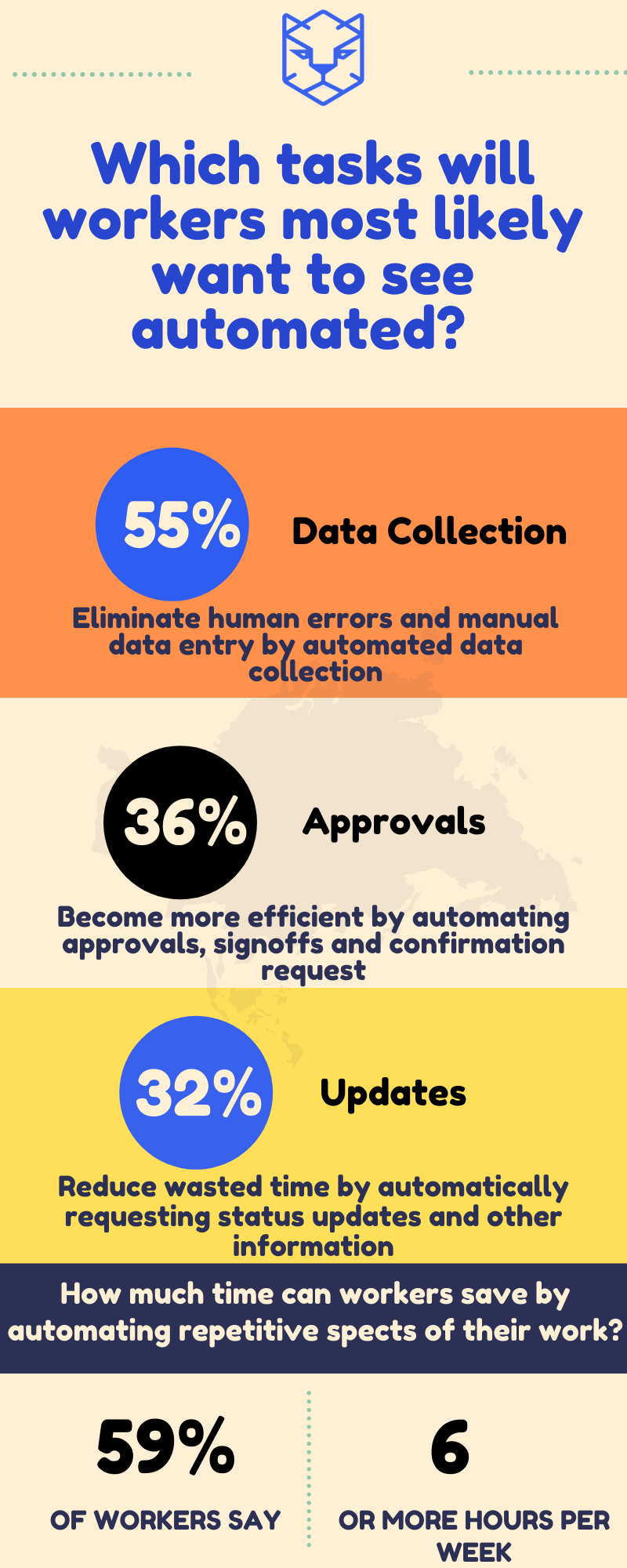 Efficiency Killing Tasks Employees Want You to Automate Today!