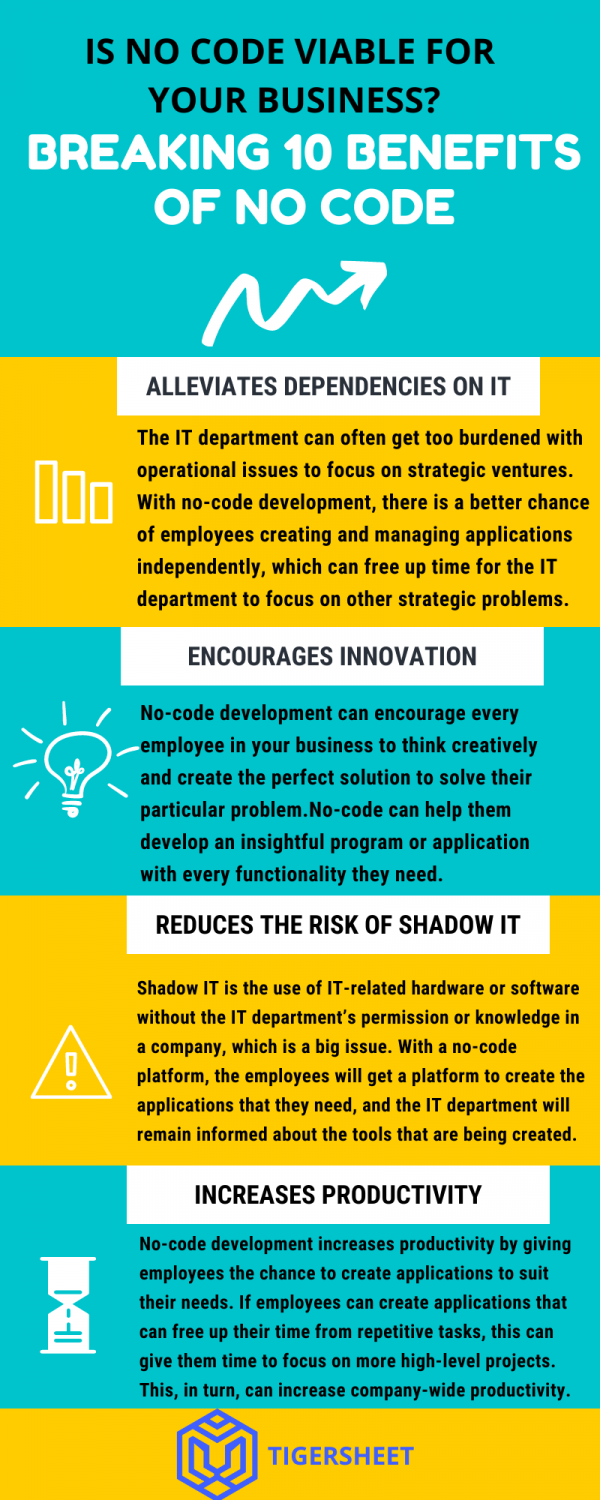 IS NO CODE VIABLE FOR BUSINESS? Breaking The Benefits of No Code…