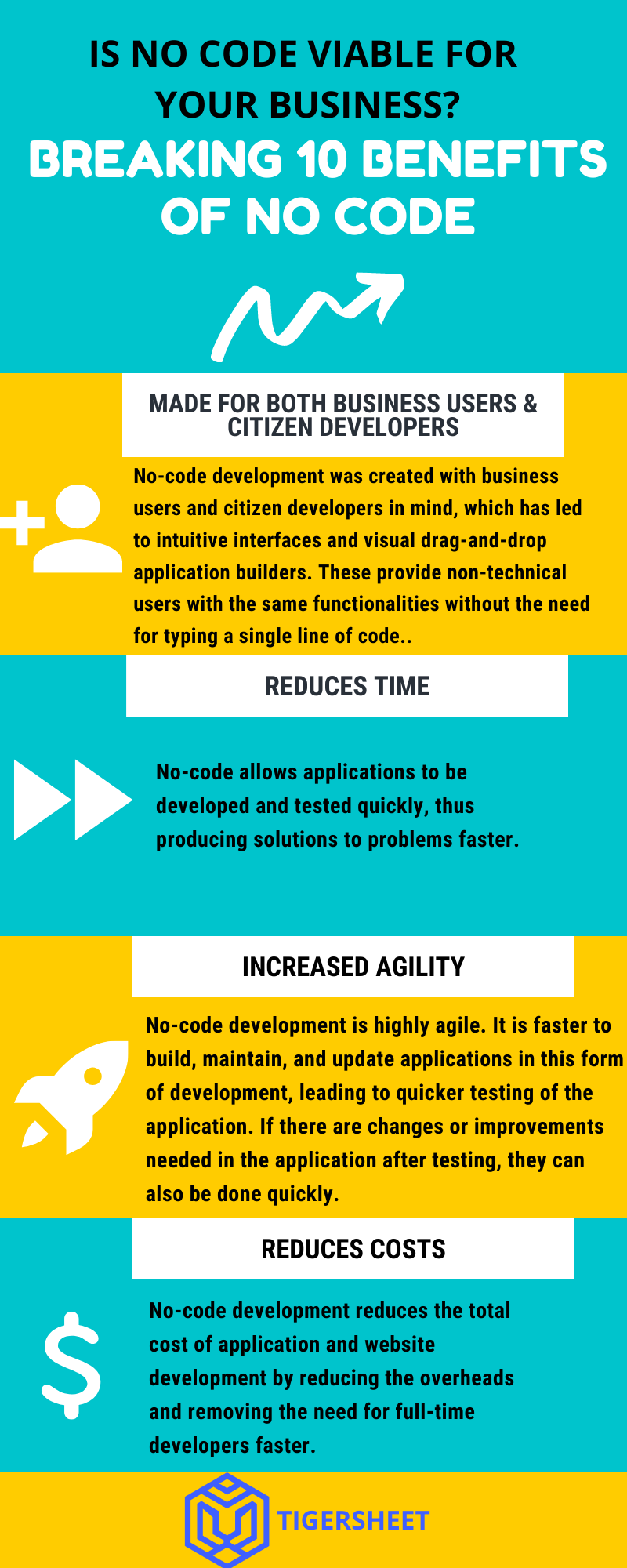 IS NO CODE VIABLE FOR BUSINESS? Breaking The Benefits of No Code…