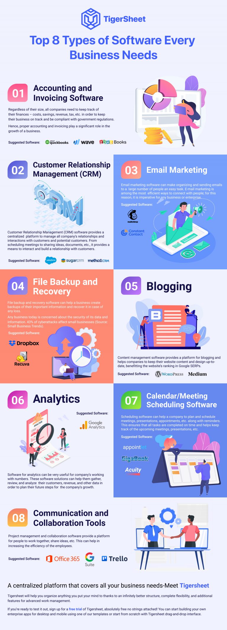 Top 10 Types Of Software Every Business Needs Infographic